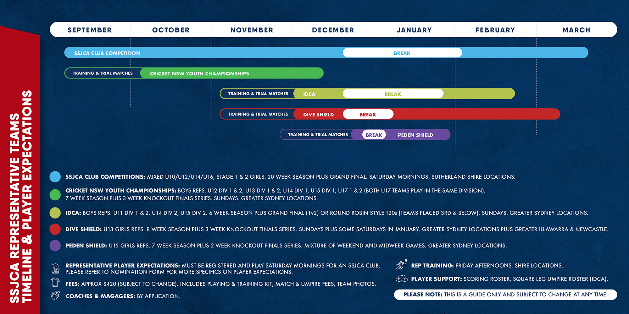 infographic timelines – katejonesdesign